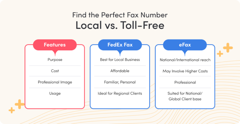 Online Fax Number Examples: International & Local Formats - eFax