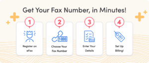 Online Fax Number Examples: International & Local Formats - eFax