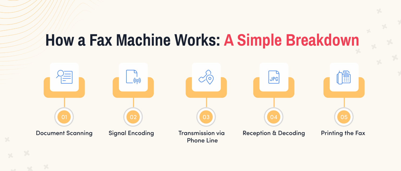 What is a Fax Machine? | eFax