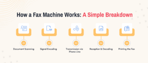What is a Fax Machine? | eFax