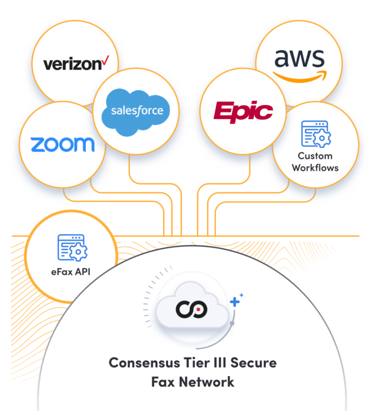 How the eFax Platform Benefits Your Business | eFax