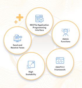 How the eFax Platform Benefits Your Business | eFax