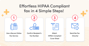 HIPAA Compliant Fax: Secure Faxing for Healthcare