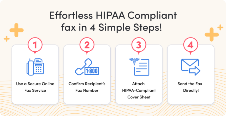 HIPAA Compliant Fax: Secure Faxing for Healthcare