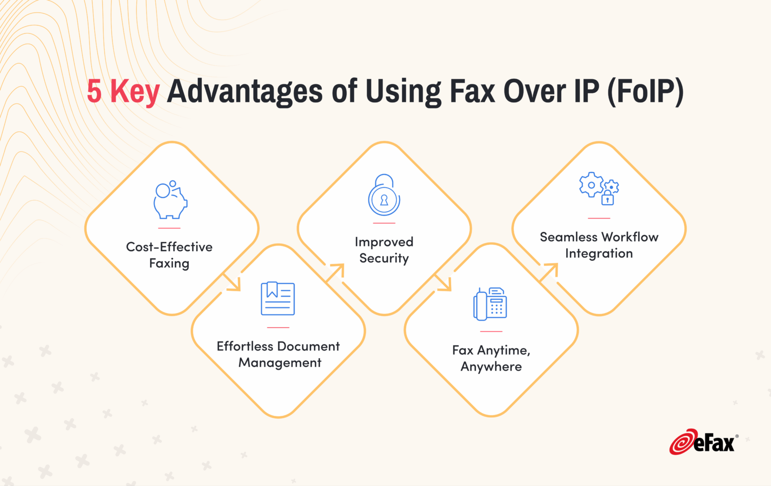 Fax over IP (FoIP): The Ultimate Guide For Businesses | eFax