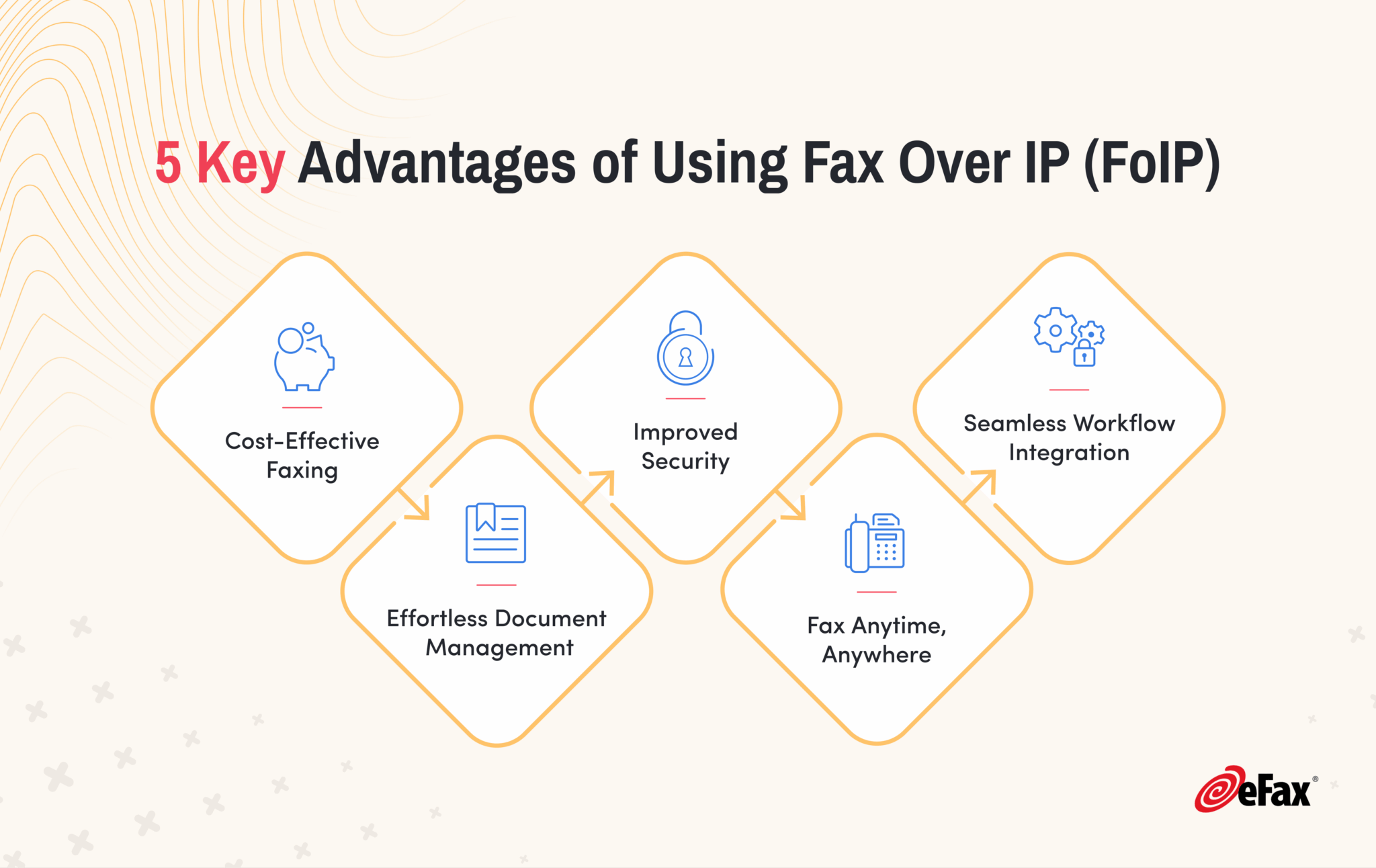Fax over IP (FoIP): The Ultimate Guide For Businesses | eFax