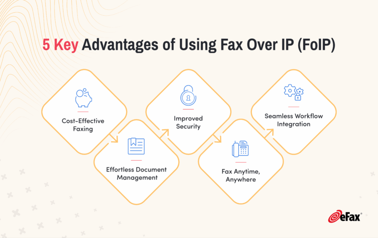 Fax over IP (FoIP): The Ultimate Guide For Businesses | eFax