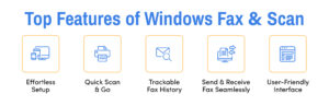 Windows Fax and Scan: What It Does and How to Use It? | eFax