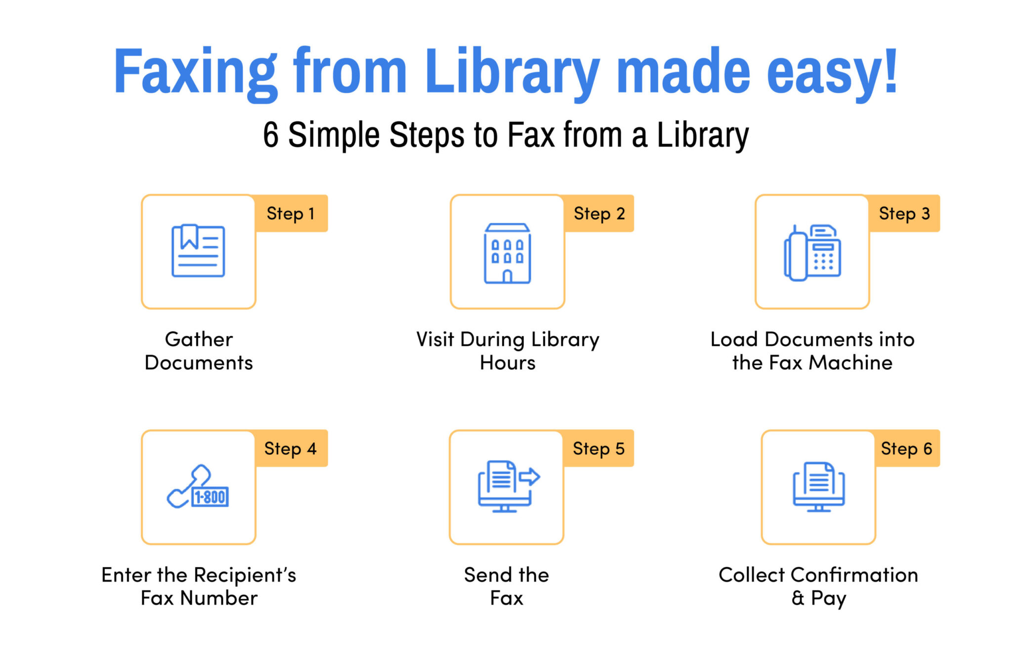How Much Does It Cost to Fax at the Library? | eFax