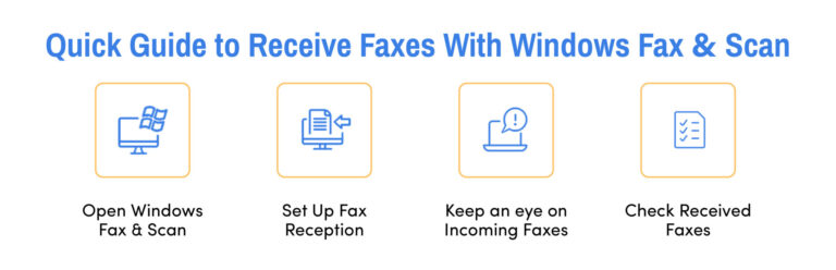 Windows Fax and Scan: What It Does and How to Use It? | eFax