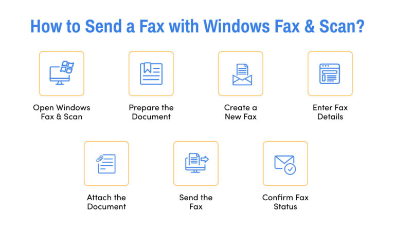 Windows Fax and Scan: What It Does and How to Use It? | eFax