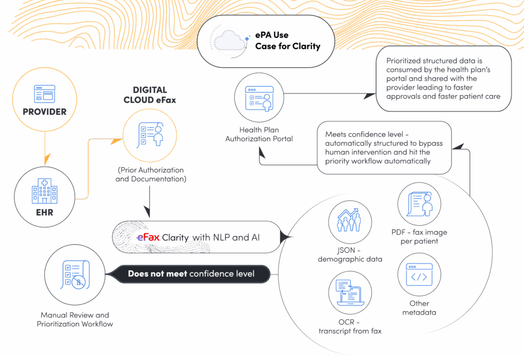 Clarity | AI-Powered Intelligence for Inbound Fax