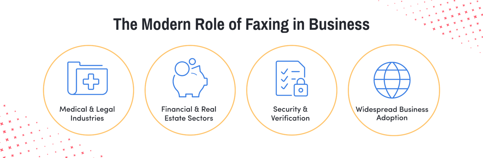 Are Faxes Still Used? Understanding the Modern Day Uses - eFax