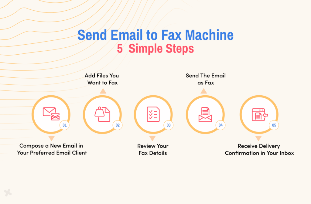 Can You Email to a Fax Machine? A Step-By-Step eFax Guide