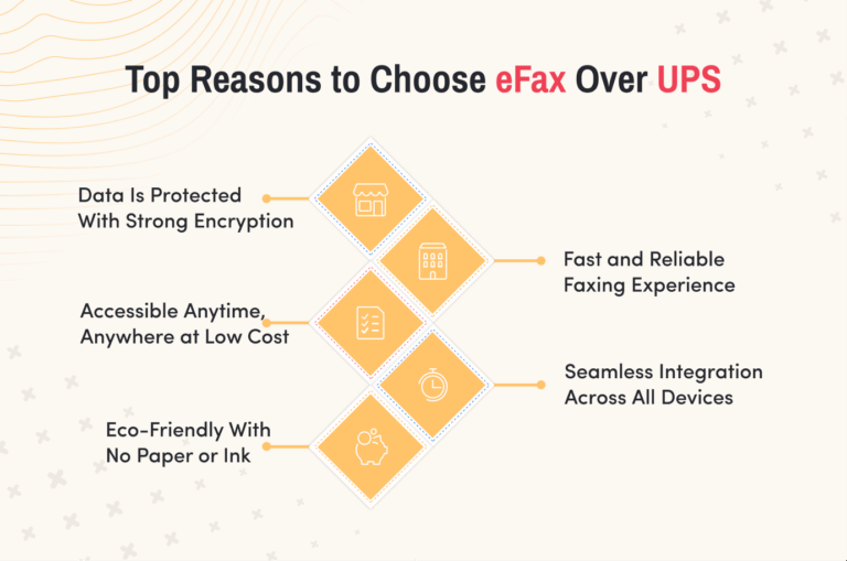 UPS Fax: How to Send a Fax & What It Costs? | eFax