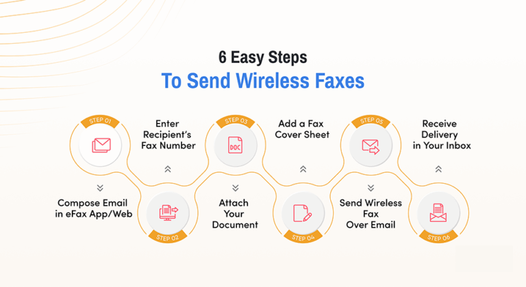 How to Send Fax Wirelessly? Fax Using Wireless Fax Machines - eFax