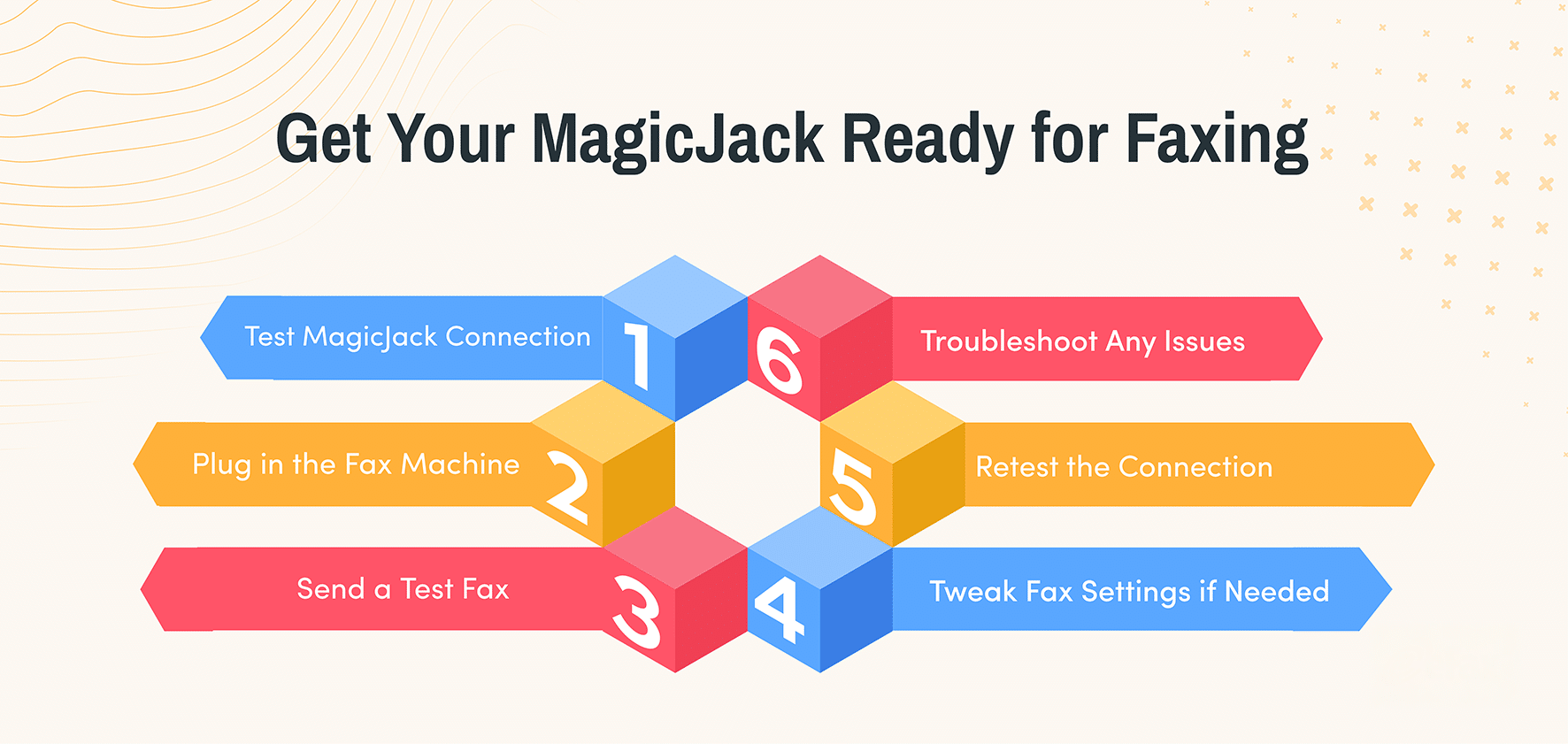 Can You Fax With MagicJack? Understanding the Limitations - eFax